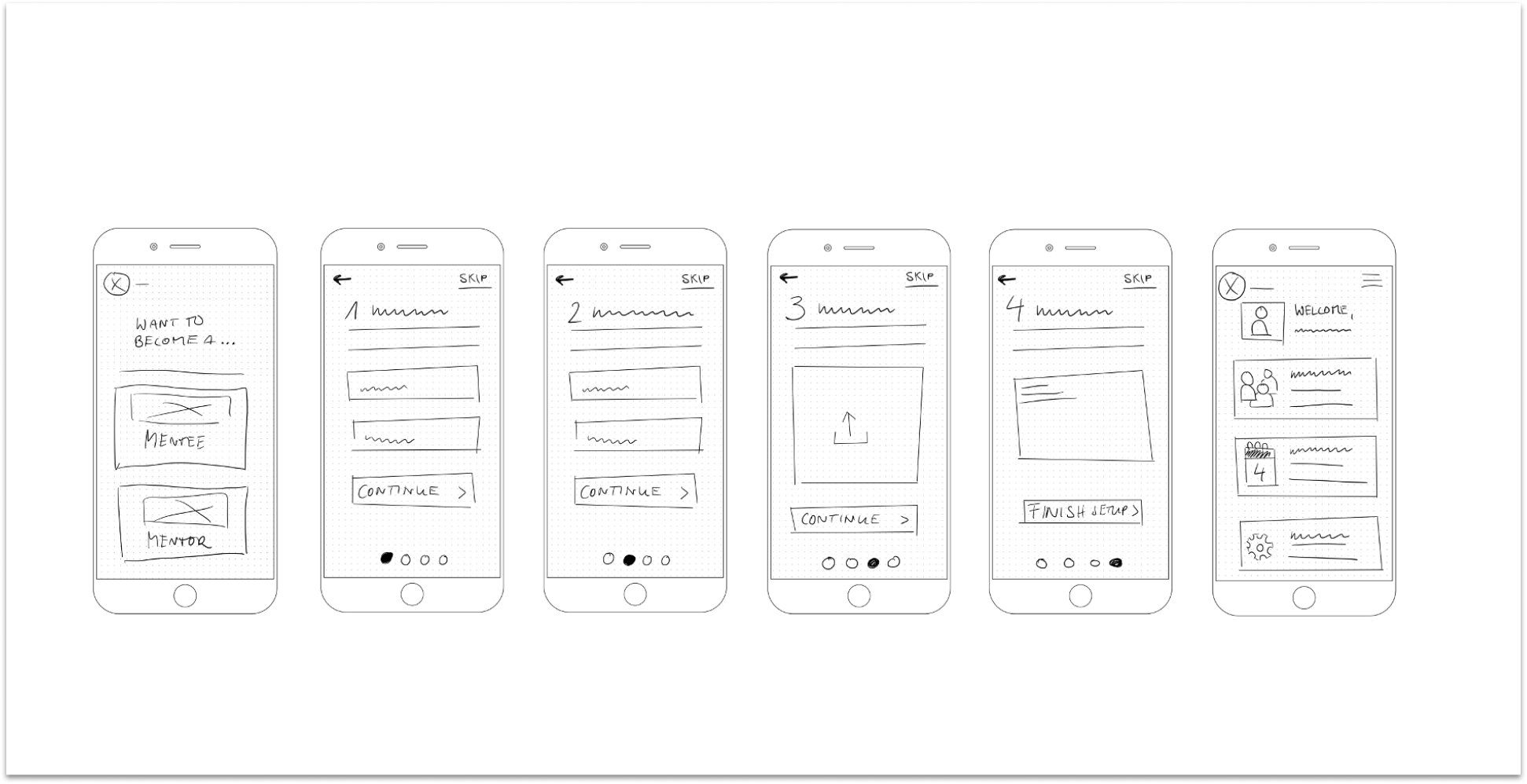 Was macht eigentlich ein UX-Designer?
